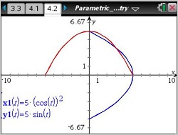 Activity: Parametric Symmetry: Precalculus: TI Math Nspired