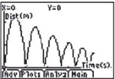 Bouncing Ball: Science: