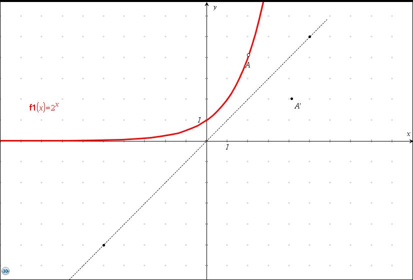 Classroom Activities: Inverse Fun - Texas Instruments - content