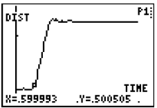 Vernier - Air Resistance: Science: