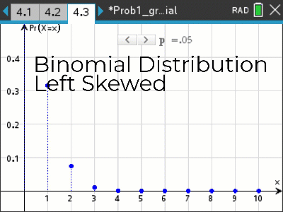 Graphs Binomial Distribution: VIC:
