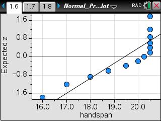 Normal Probability Plot