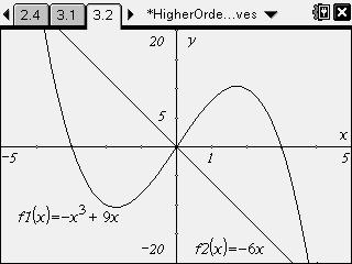 Higher Order Derivatives