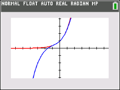 Taylor Polynomials: Calculus: