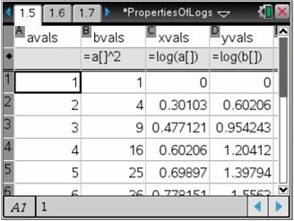 Properties of Logarithms