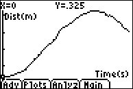 Velocity Test: Interpreting Velocity Graphs: Calculus: