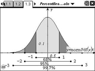 Percentiles & Z-Scores