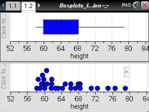 Boxplots Introduction
