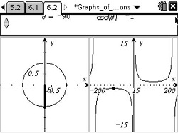 Graphs of the Other Trig Functions
