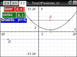 Classroom Activities: Properties of Parabolas - Texas Instruments - content