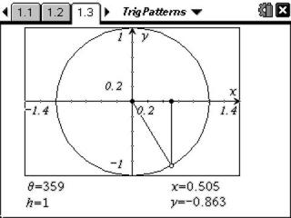 Trigonometric Patterns