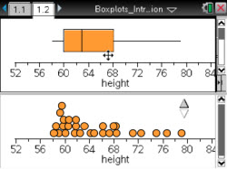 Box Plots Introduction
