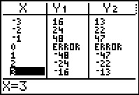 The Box Method: Algebra 1:
