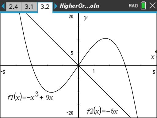 Higher Order Derivatives