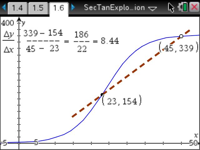 Classroom Activities: Secant/Tangent Line Connection - Texas ...