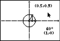 Trigonometric Patterns