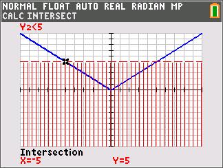 Algebra 1 Problems - 84 Activity Central by Texas Instruments