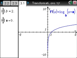 Exponential and Logarithmic Functions by Texas Instruments