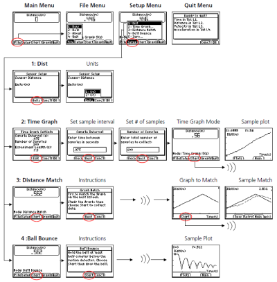Vernier EasyData® App menu map