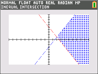 Example Activity – Inequality Graphing