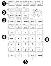 TI-84 Plus CE Keyboard