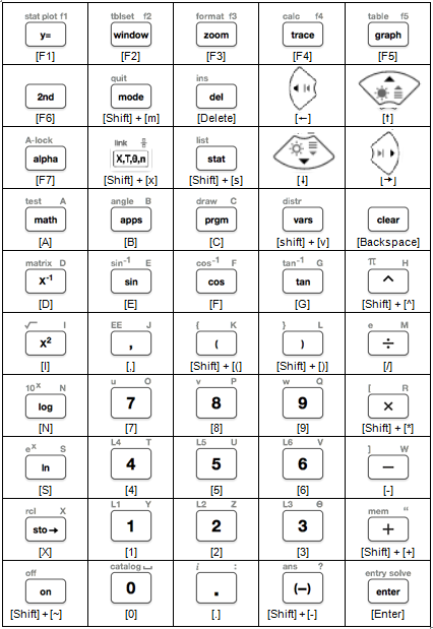 Computer Keyboard Shortcuts