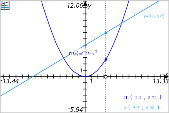 Tracing Graphs or Plots