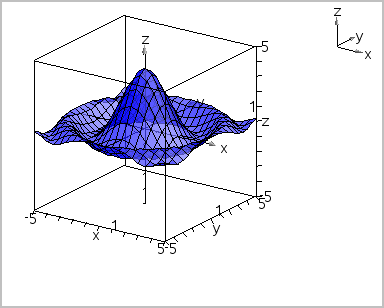 Graphing 3D Functions