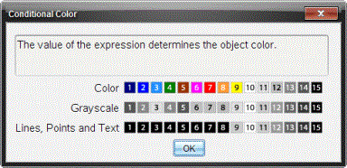 Conditional Attributes