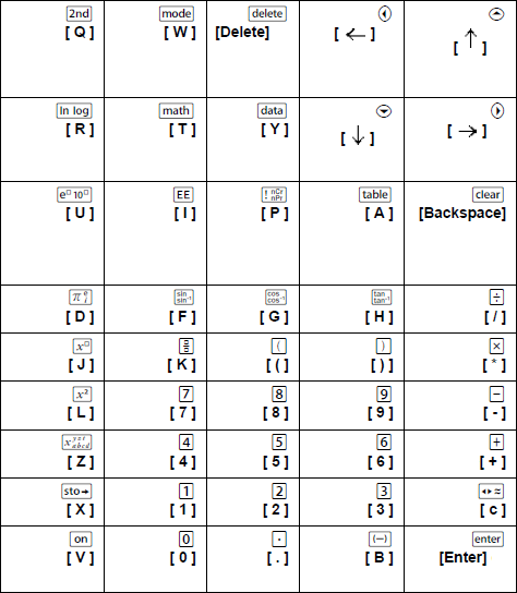 Computer Keyboard Mapping