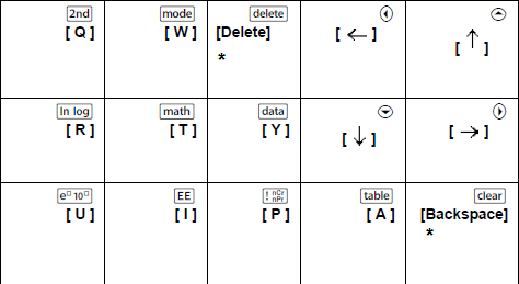 Computer Keyboard Mapping