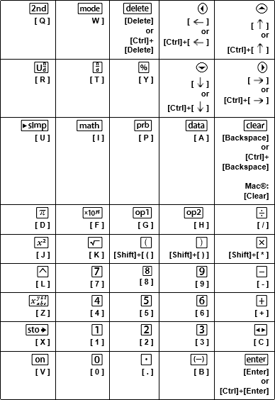 Computer Keyboard Mapping