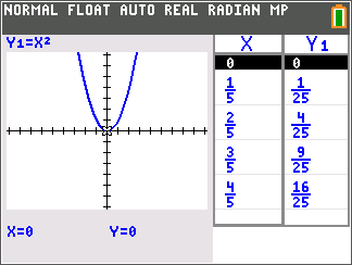FULL HORIZONTAL GRAPH-TABLE