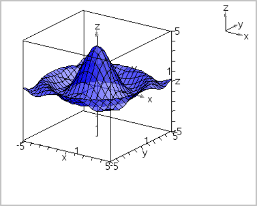 Representar graficamente funções 3D