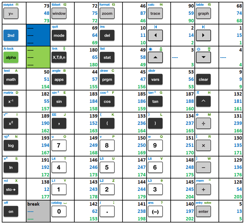 Keypad mapping for wait_key()