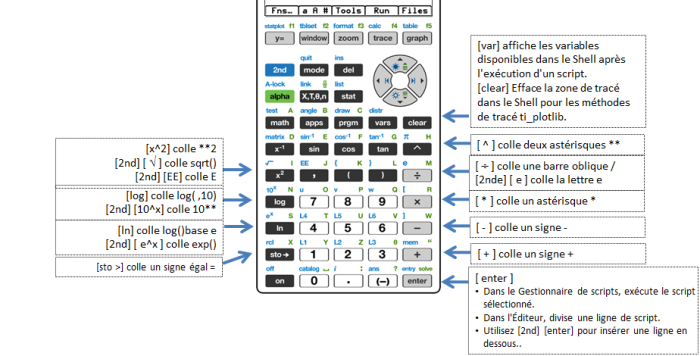 Utilisation du clavier Python