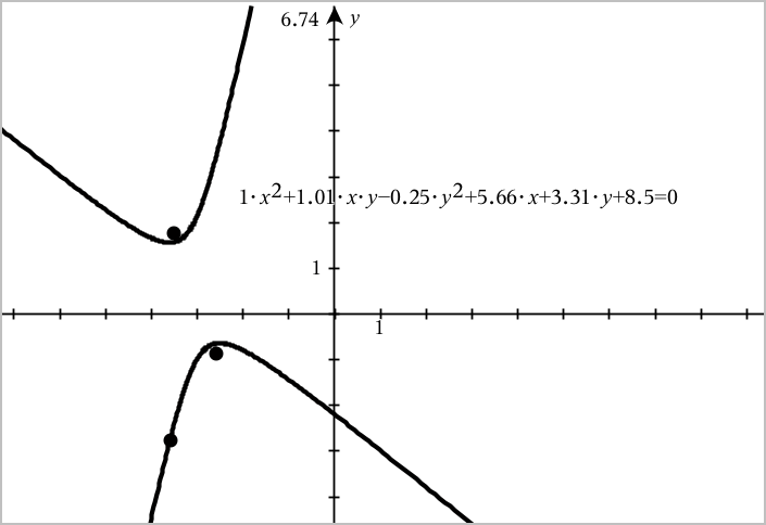 Affichage de l’équation d’un objet géométrique