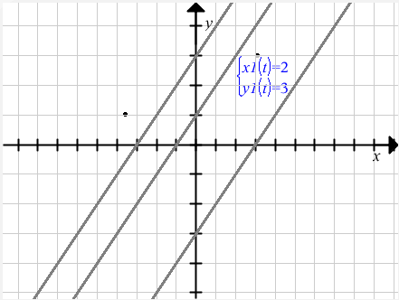 Exploring the Data View Pane