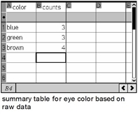 Overview of Raw and Summary Data