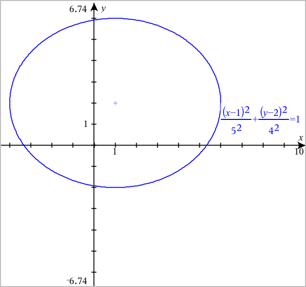 Graphing Conic Sections
