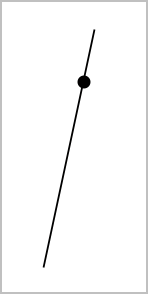 Zeichnen von Punkten und Geraden