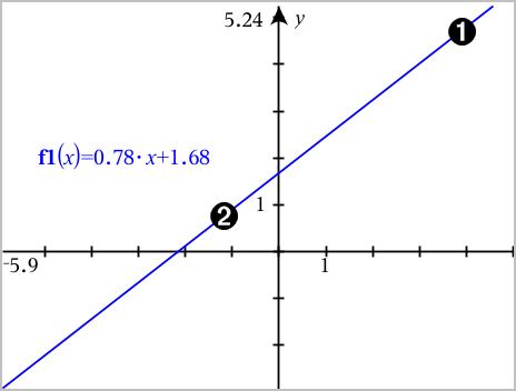 Manipulating Functions by Dragging