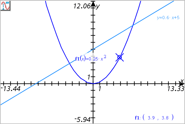 Tracing Graphs or Plots