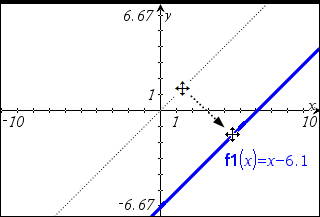 Manipulating Functions by Dragging