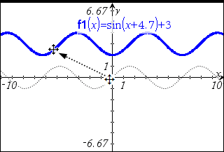 Manipulating Functions by Dragging