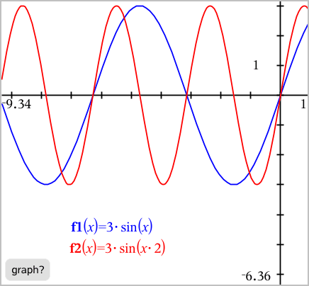 Finding Points of Interest on a Function Graph