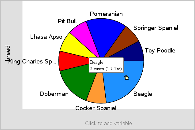 Cómo trabajar con tipos de diagrama categóricos