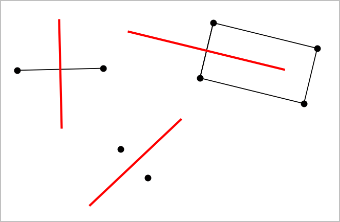 Cómo explorar con herramientas para construcciones geometricas