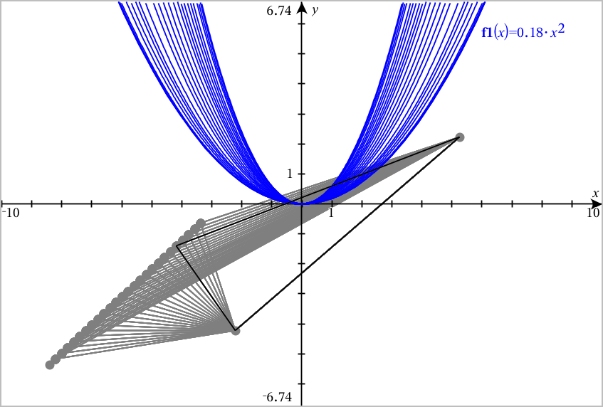 Using Geometry Trace