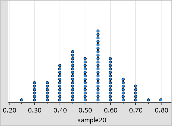 Werken met numerieke plottypen